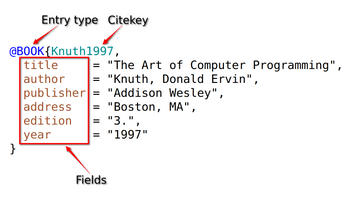 Bibtex Format Explained With Examples Bibtex